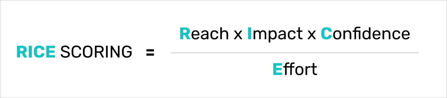 How to effectively prioritize features with RICE Scoring? - Linky Product